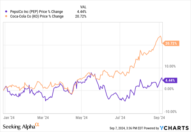 What The Fed Might Do After The August Inflation Report | Seeking Alpha