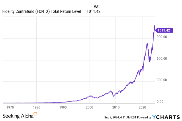 Fidelity Contrafund: Understanding What My Mom Holds (MUTF:FCNTX ...