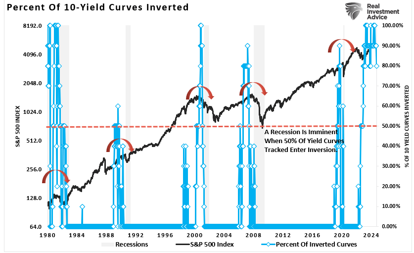 U.S. Fed's 50 Basis Point Rate Cut - A Review And Outlook | Seeking Alpha