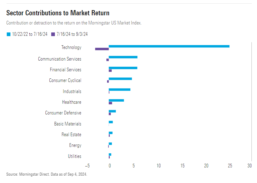 Forward S&P 500 Earnings Estimates Have Increased Sequentially 4 Weeks ...