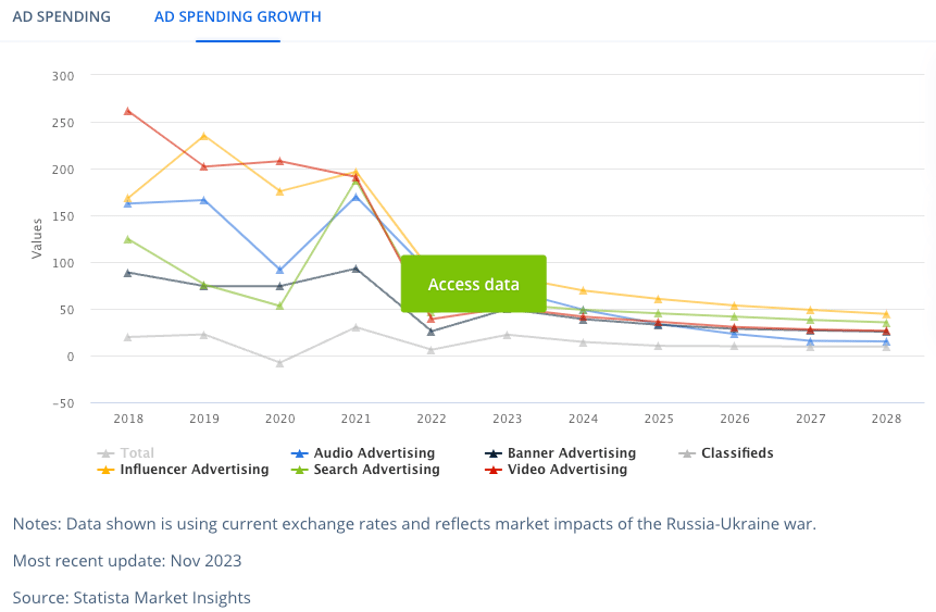 IXP ETF: Growth Profile Not Attractive | Seeking Alpha