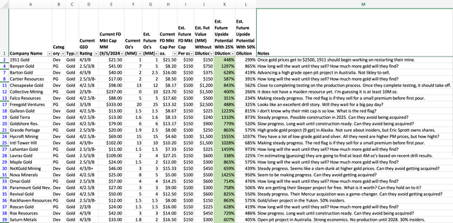 Gold Mining Optionality Plays (September 2024) | Seeking Alpha