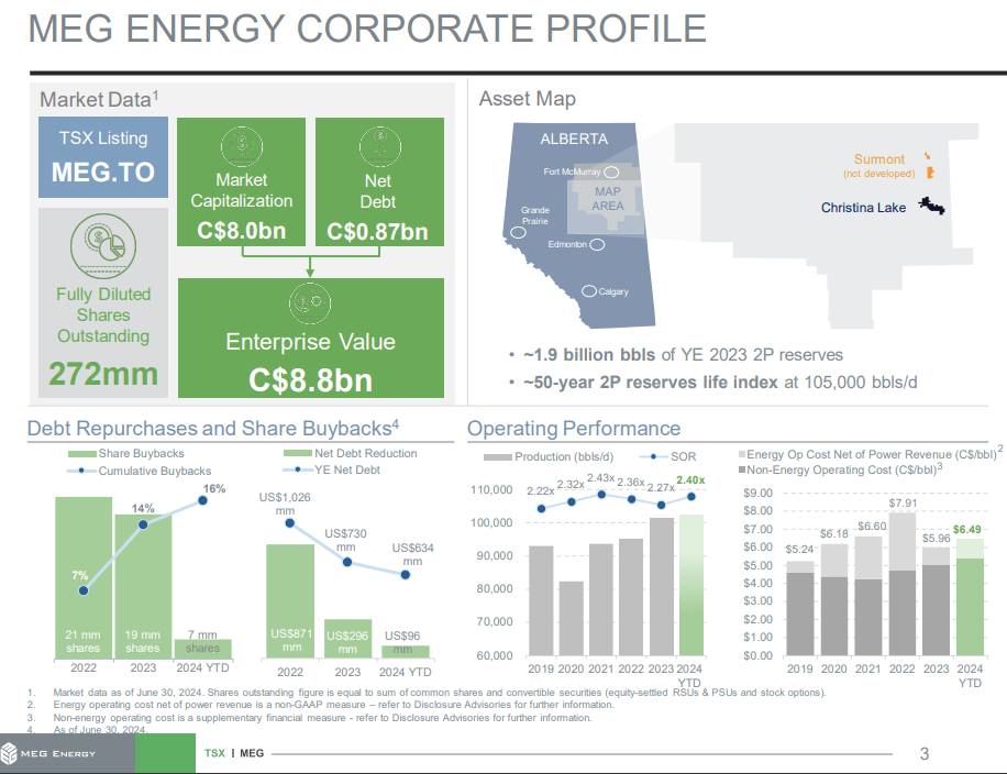 MEG Energy Stock: Primed For Growth (Rating Upgrade) (OTCMKTS:MEGEF ...