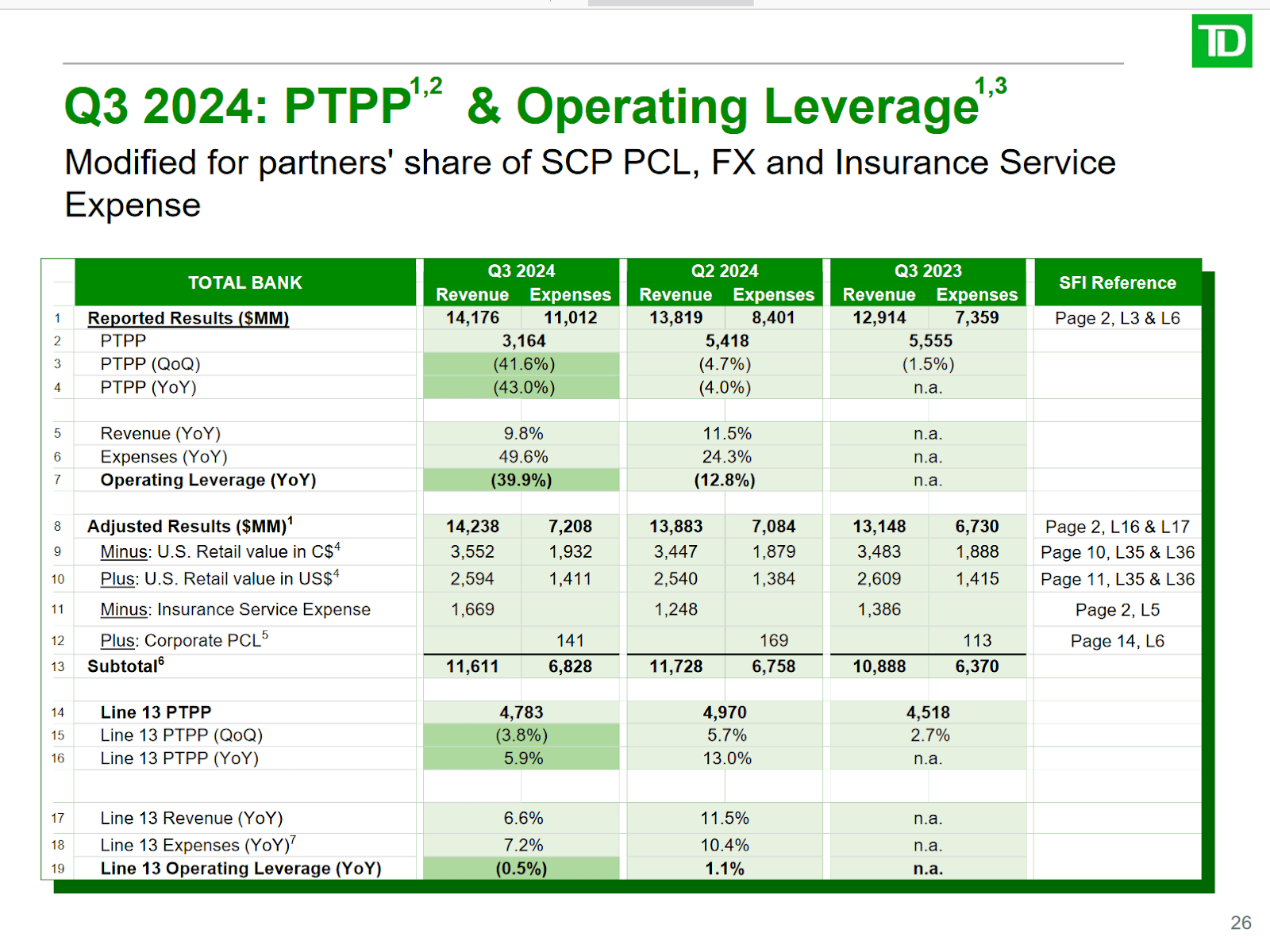 TD: It's All In The Long Game (NYSE:TD) | Seeking Alpha