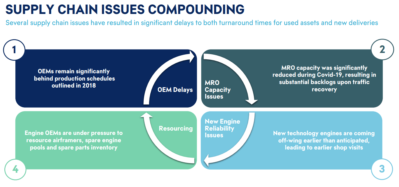 AerCap Stock: The World's Biggest Airplane Company You've Never Heard ...
