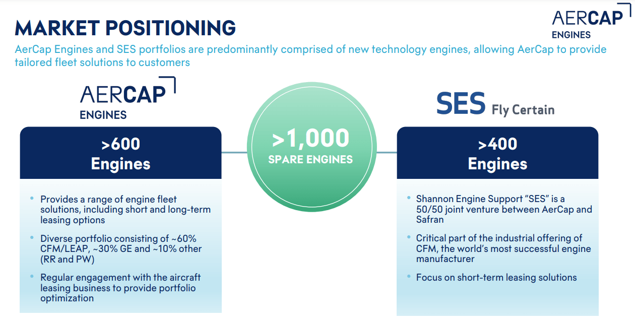 AerCap Stock: The World's Biggest Airplane Company You've Never Heard ...