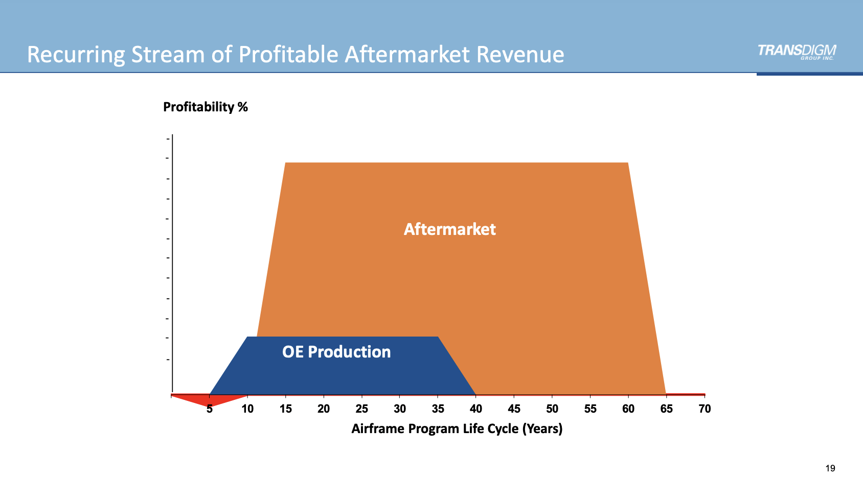 TransDigm: A Stock Every Investor Should Know (NYSE:TDG) | Seeking Alpha