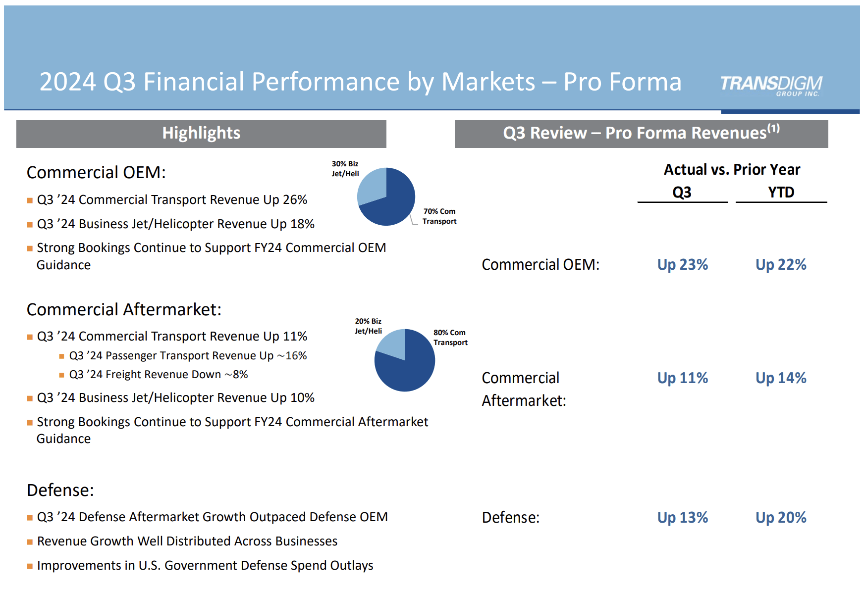 TransDigm: A Stock Every Investor Should Know (NYSE:TDG) | Seeking Alpha