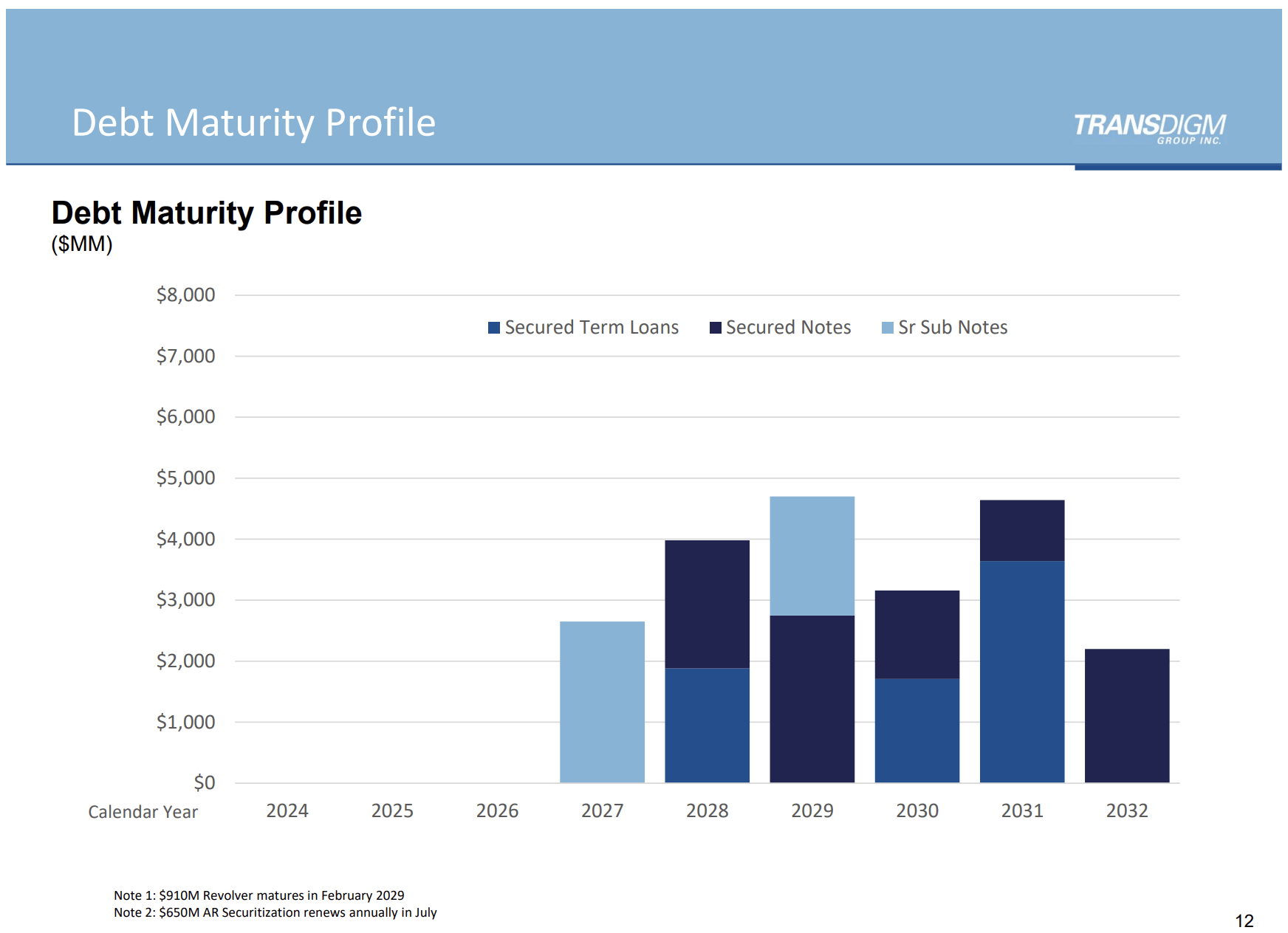TransDigm: A Stock Every Investor Should Know (NYSE:TDG) | Seeking Alpha