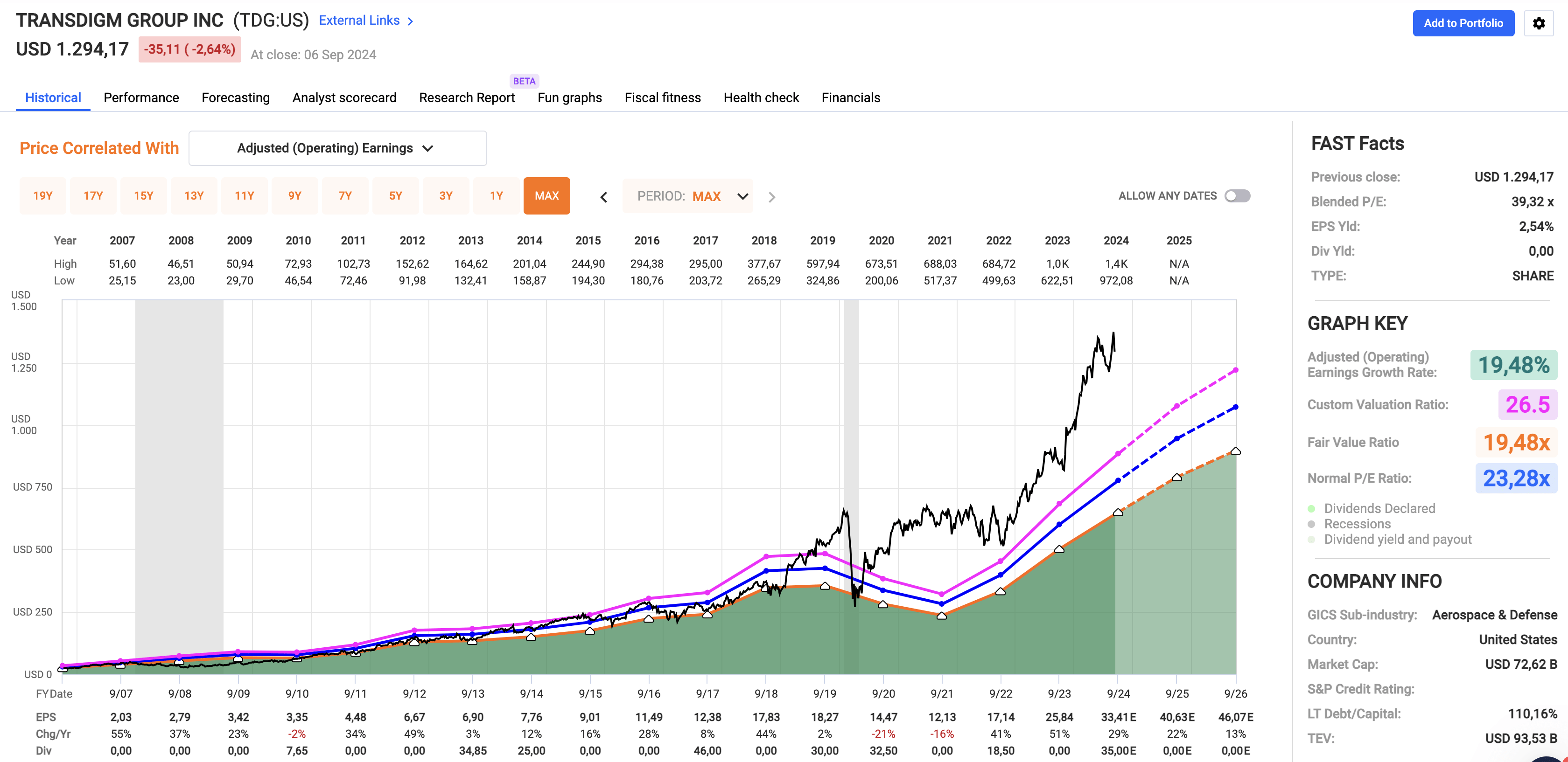 TransDigm: A Stock Every Investor Should Know (NYSE:TDG) | Seeking Alpha