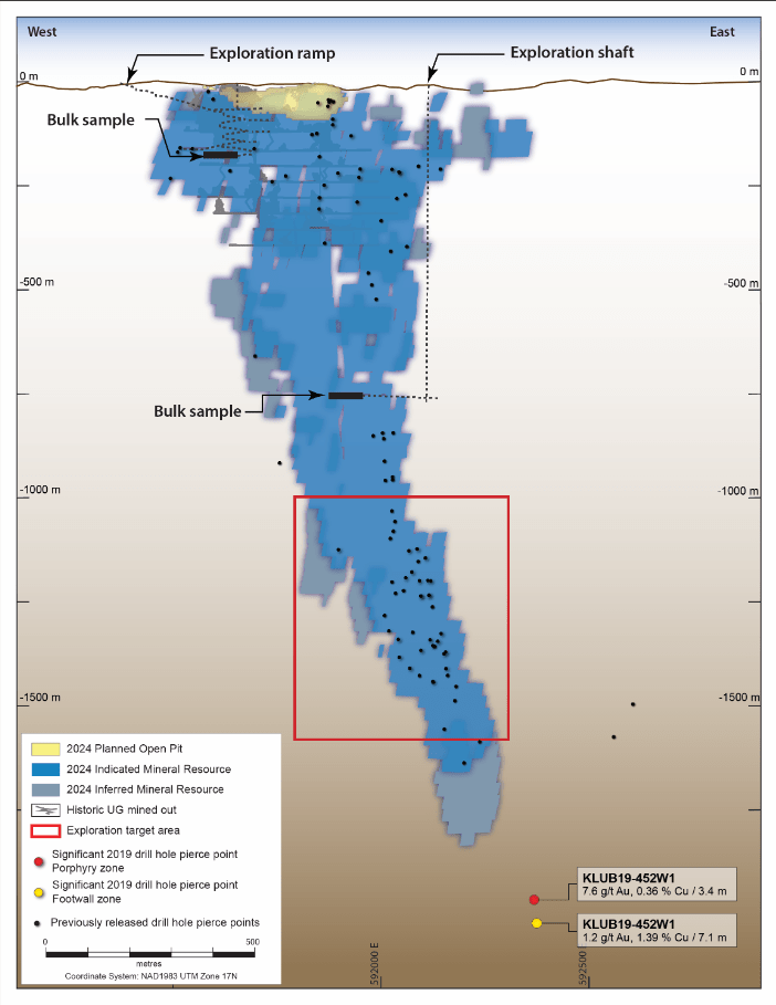 Osisko Gold Royalties: Down, But Not Out (NYSE:OR) | Seeking Alpha