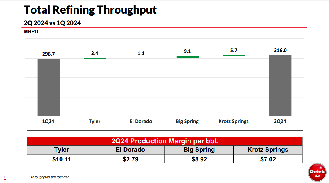 Delek US Holdings: Refining Troubles And Rising Debt Spell Ratings Downgrade (NYSE:DK) | Seeking ...