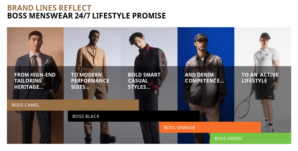 Hugo Boss: A True Luxury Brand In The Bargain Bin (OTCMKTS:BOSSY ...