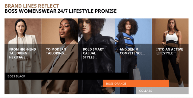 Hugo Boss: A True Luxury Brand In The Bargain Bin (OTCMKTS:BOSSY ...