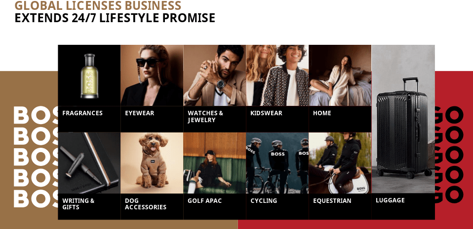 Hugo Boss: A True Luxury Brand In The Bargain Bin (OTCMKTS:BOSSY ...