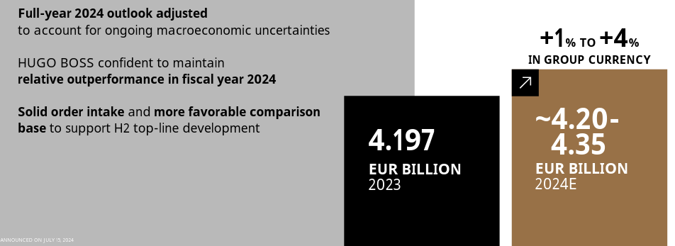 Hugo Boss: A True Luxury Brand In The Bargain Bin (OTCMKTS:BOSSY ...