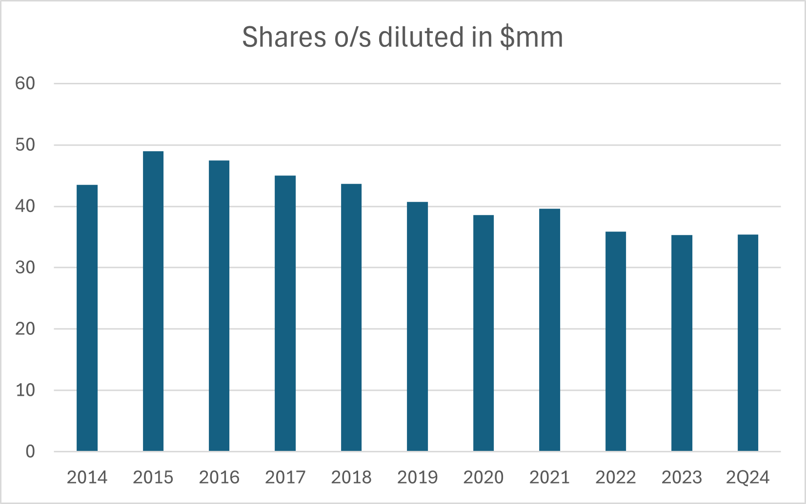 Trinseo: Powerful Upside To A Distressed Situation (NYSE:TSE) | Seeking ...