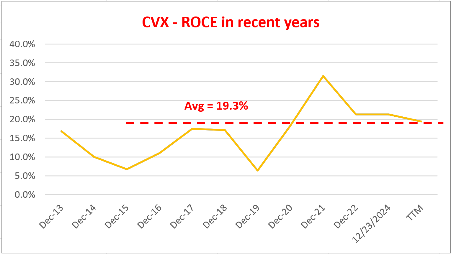 Chevron Stock: Oversold And Undervalued With Prices Near 52-Week Low ...