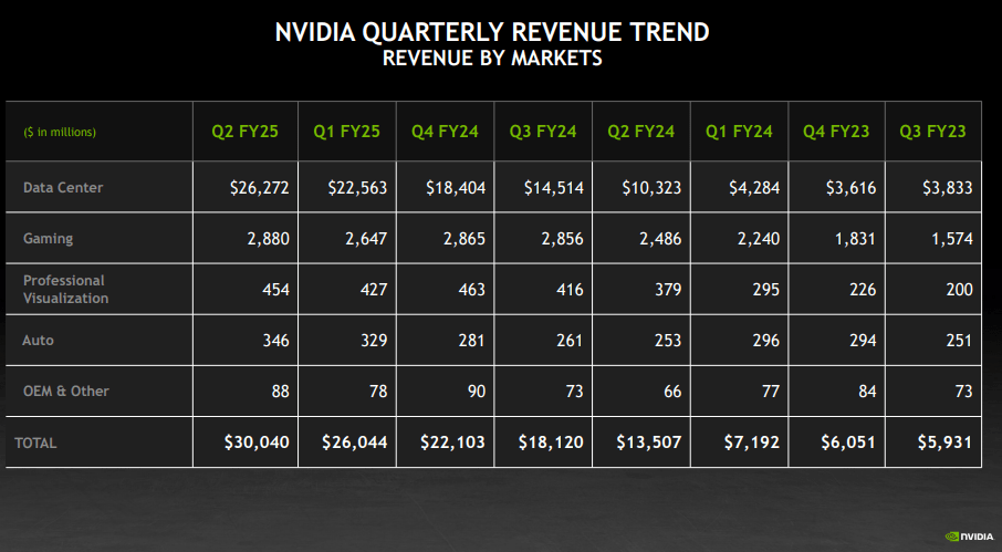 Nvidia's Stock Is A Gift At $105 (NASDAQ:NVDA) | Seeking Alpha