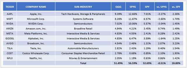 QQQ: My In-Depth Look At The Nasdaq-100 Fundamentals (NASDAQ:QQQ ...