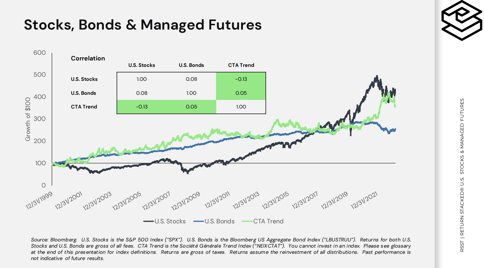 RSST ETF: Is Returns Stacking Hype Or Alpha? | Seeking Alpha