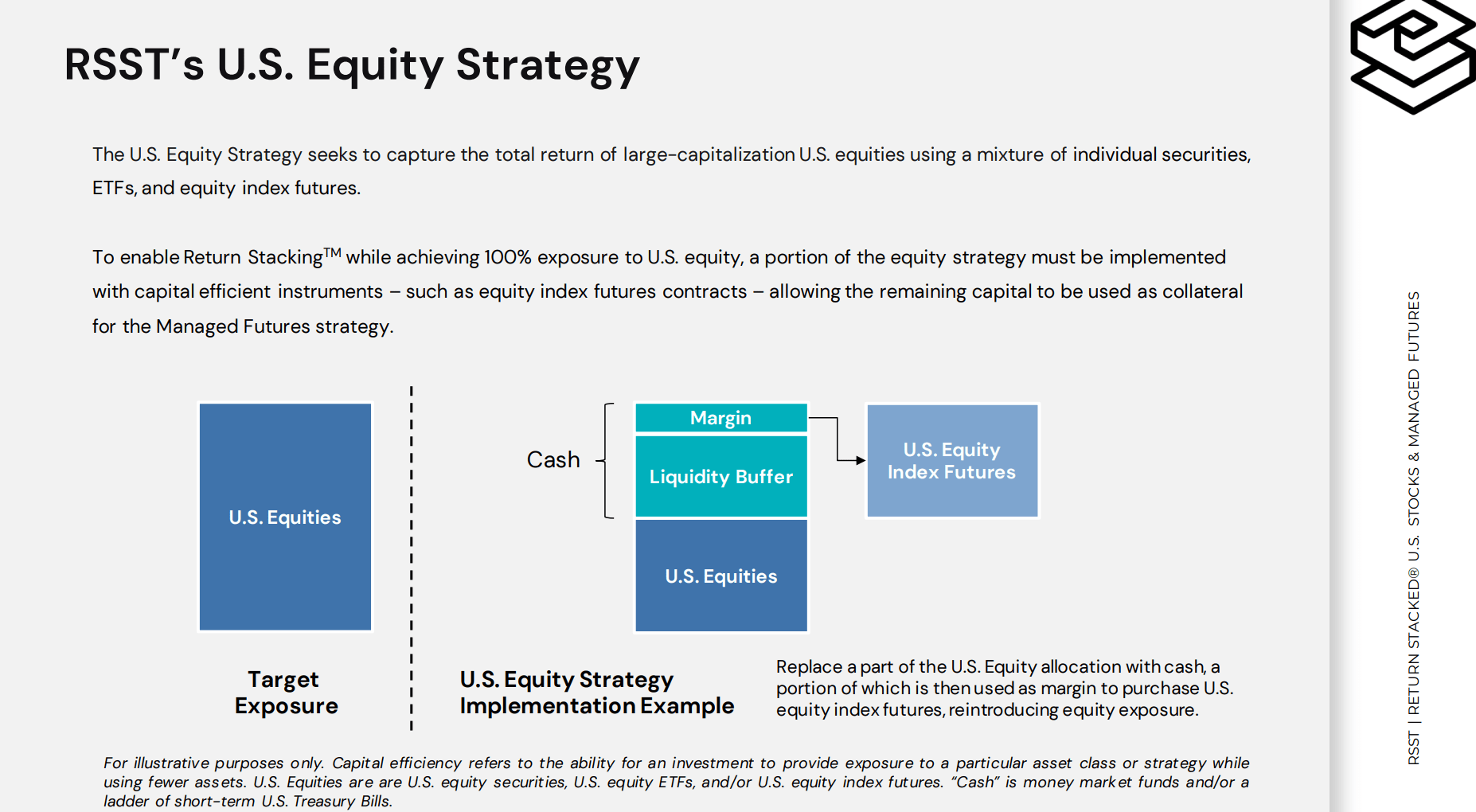RSST ETF: Is Returns Stacking Hype Or Alpha? | Seeking Alpha