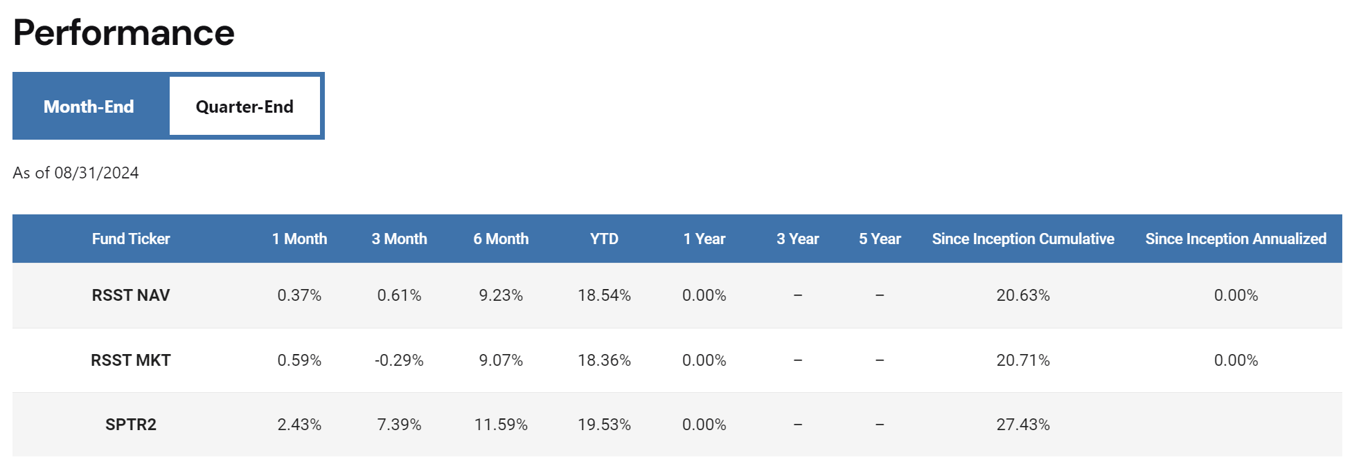 RSST ETF: Is Returns Stacking Hype Or Alpha? | Seeking Alpha