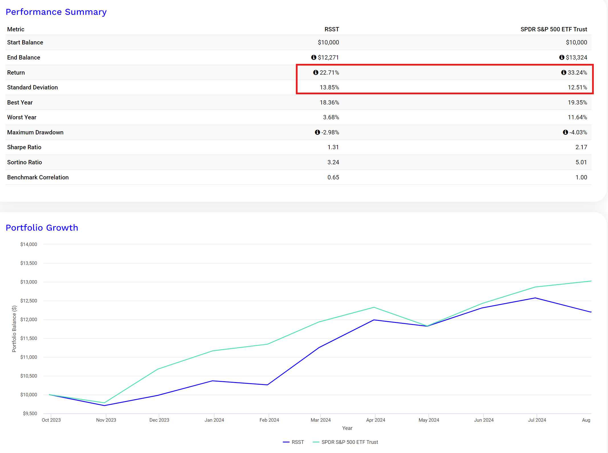 RSST ETF: Is Returns Stacking Hype Or Alpha? | Seeking Alpha