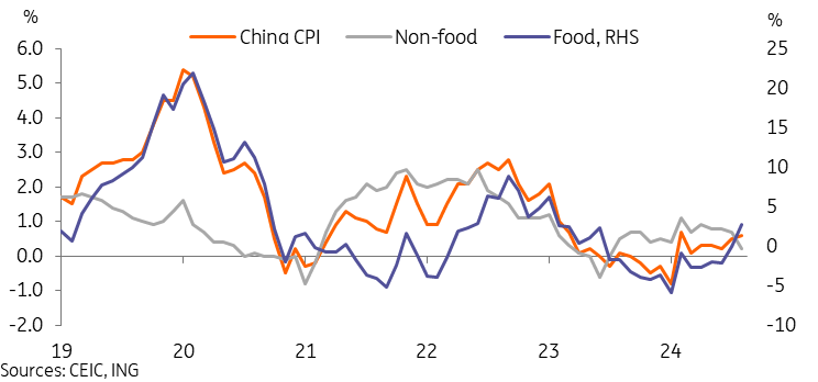 China’s CPI Inflation Edges Up As Non-Food Inflation Raises Deflation ...