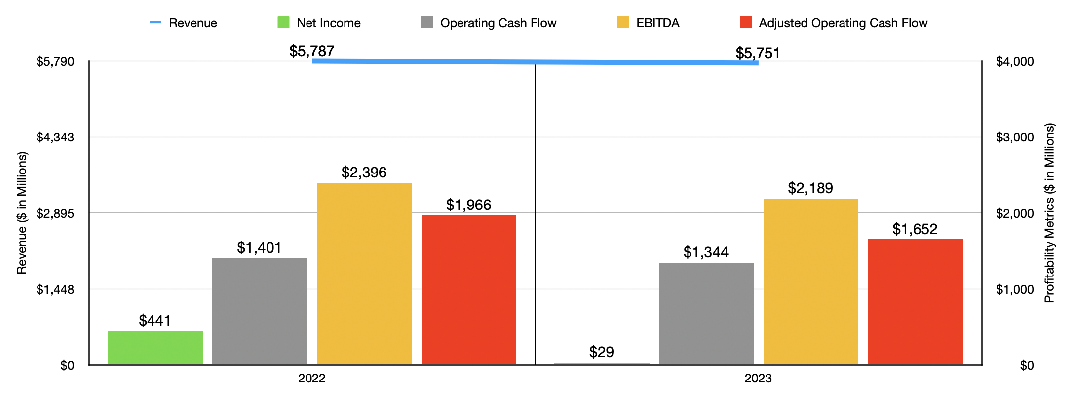 frontier communications sec