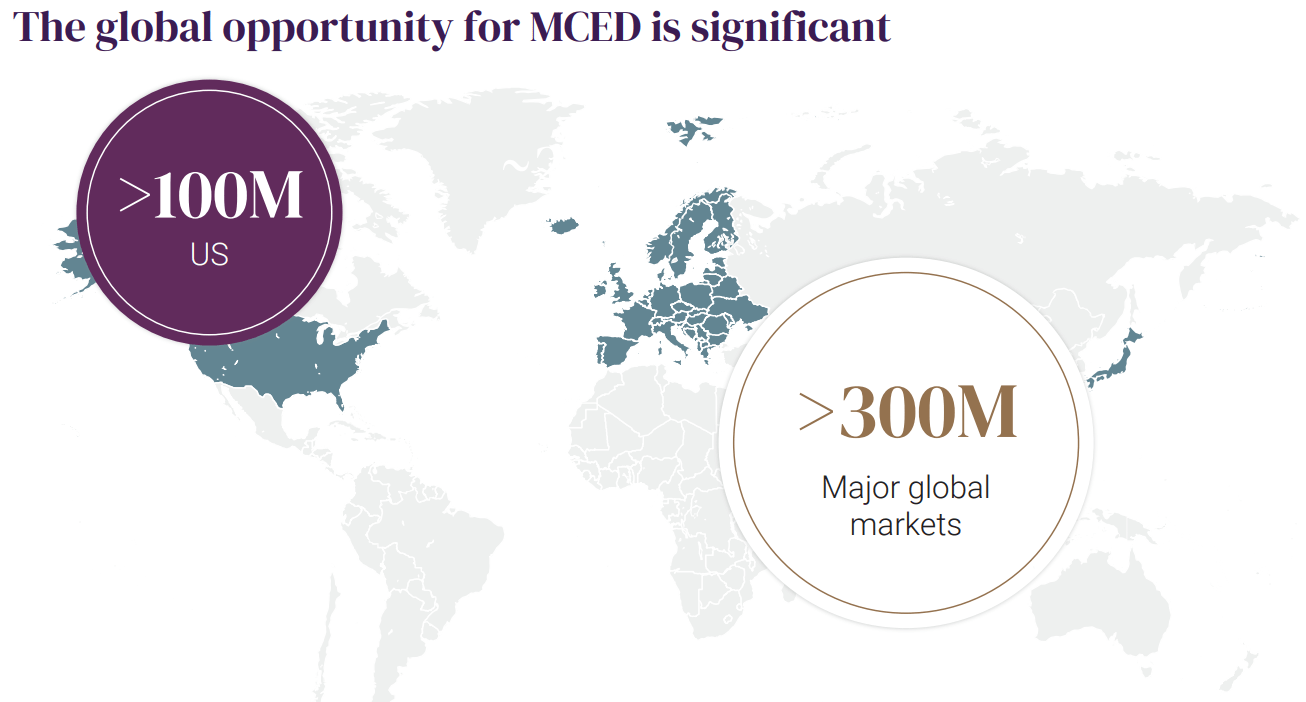 Grail’s Potential Turnaround: Seeking FDA Approval For Galleri (NASDAQ ...
