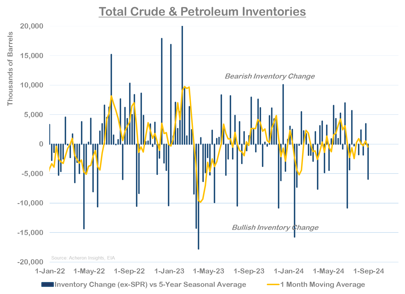 U.S. Oil Production Is Slowing, The Ramifications Will Be Significant ...