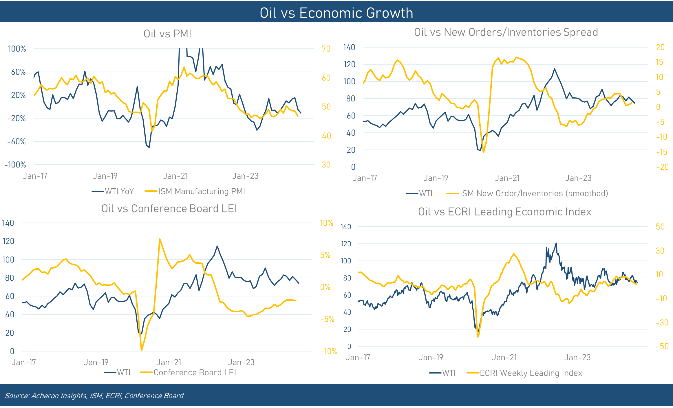 U.S. Oil Production Is Slowing, The Ramifications Will Be Significant ...