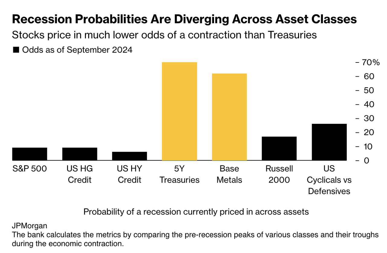 What’s Your Plan? | Seeking Alpha