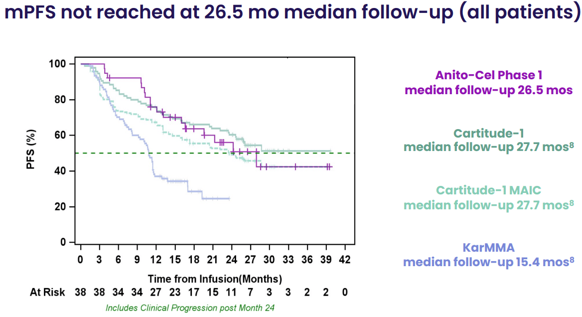 Arcellx's Anito-Cel Compelling Opportunity As Potential CAR-T Therapy ...