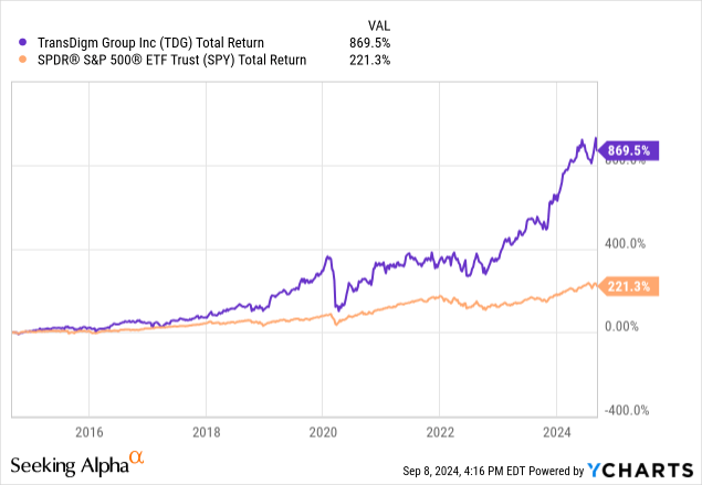 TransDigm: A Stock Every Investor Should Know (NYSE:TDG) | Seeking Alpha