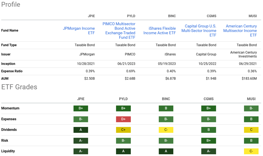 JPIE: A Long-Term Income ETF | Seeking Alpha
