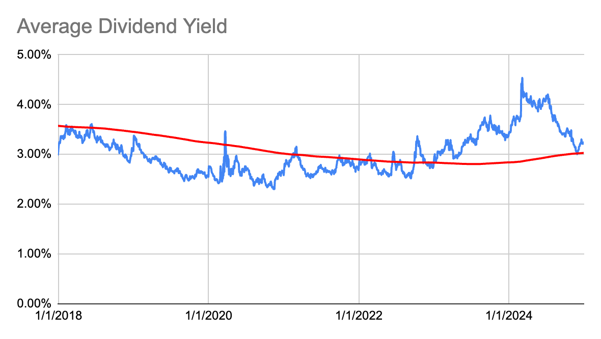 My Top 10 High-Yield Dividend Stocks For January 2025 | Seeking Alpha