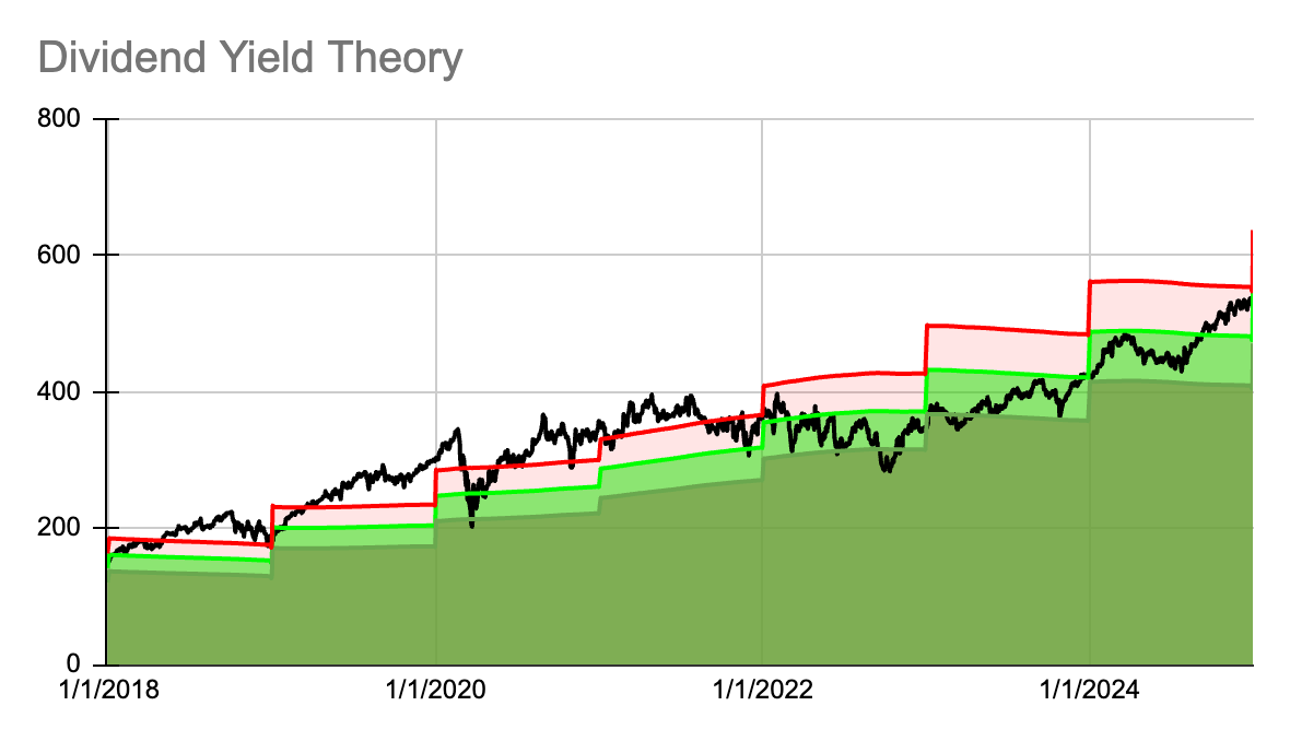 My Top 15 High Growth Dividend Stocks For January 2025 | Seeking Alpha
