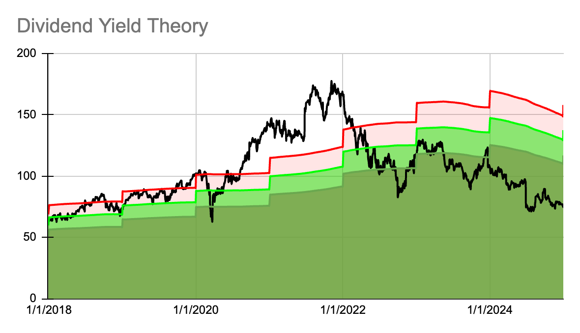 My Top 15 High Growth Dividend Stocks For January 2025 | Seeking Alpha