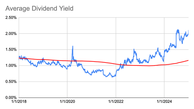 My Top 15 High Growth Dividend Stocks For January 2025 | Seeking Alpha