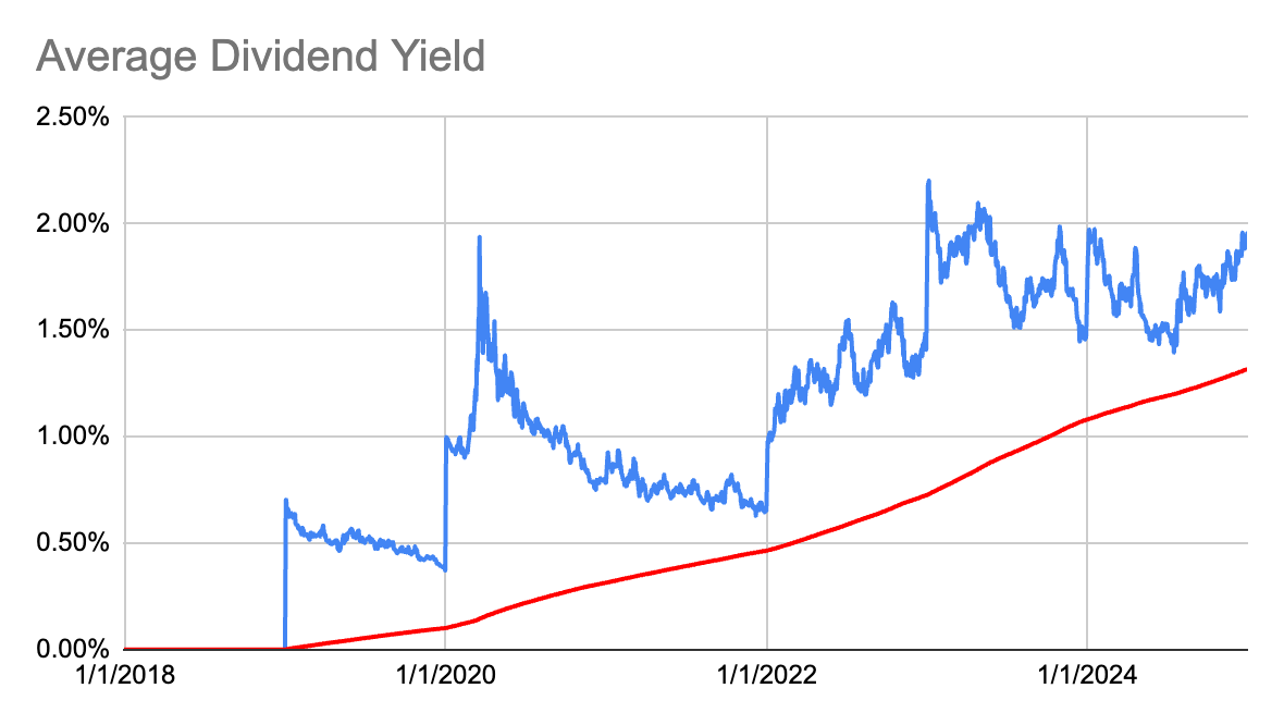 My Top 15 High Growth Dividend Stocks For January 2025 | Seeking Alpha