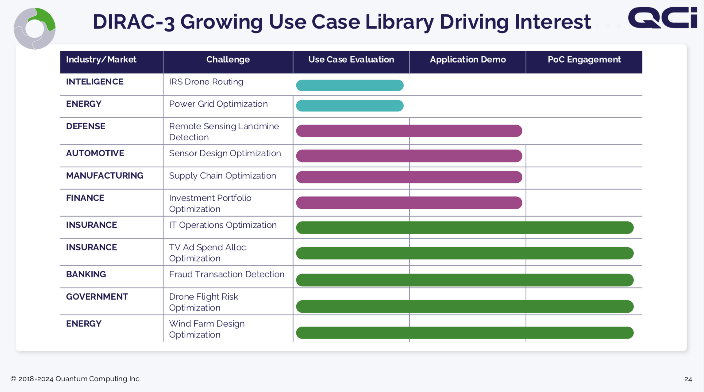 Analyzing Quantum Computing Has Been The Most Challenging Project In My Career (NASDAQ:QUBT ...