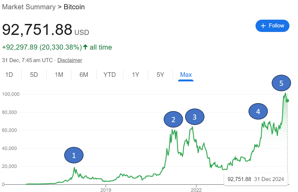 Bitcoin: One Indicator Signals Rocky Start To 2025 (Cryptocurrency:BTC ...