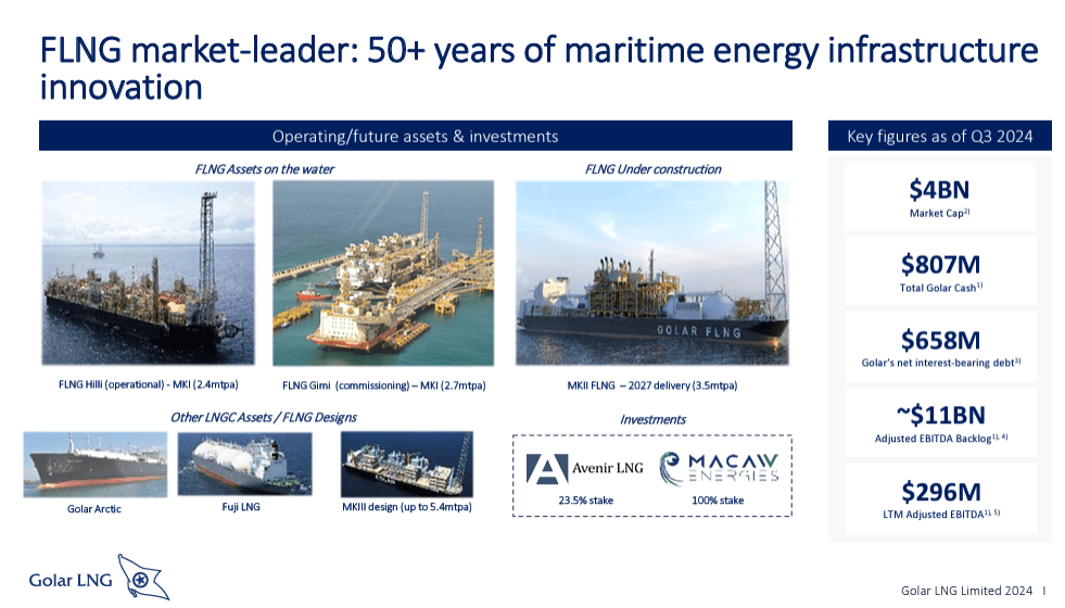 Golar LNG Stock: A Catalyst Driven Thesis In 2025 (NASDAQ:GLNG ...