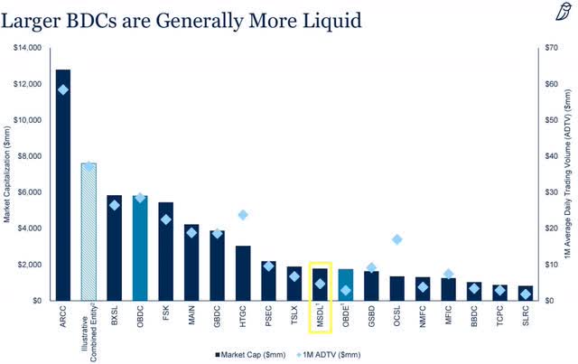 My Top 10 BDCs For 2025 | Seeking Alpha