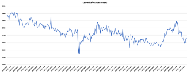 Pershing Square Holdings Stock: Quality Portfolio At A Bargain Price ...