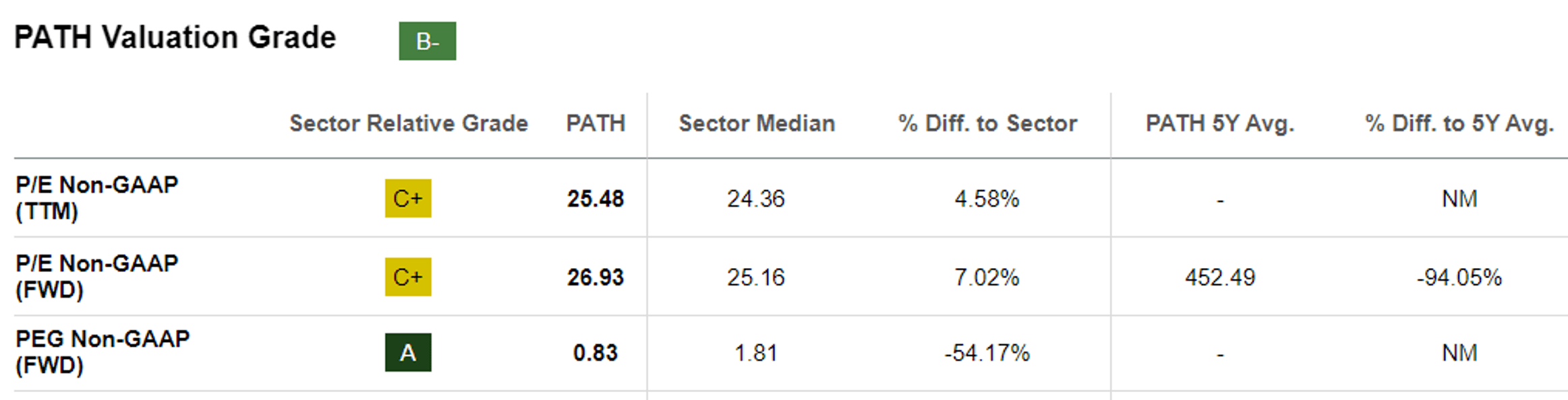 UiPath Inc Has Been Oversold - Turnaround Likely In CY2025 (NYSE:PATH ...