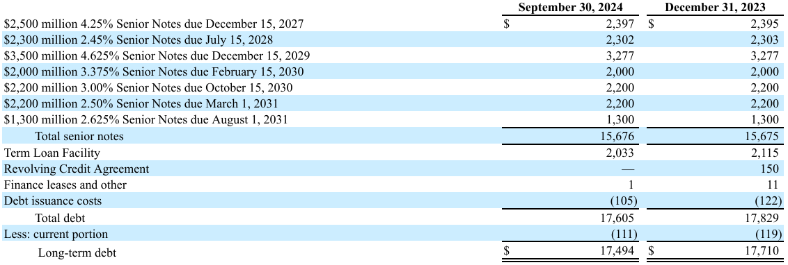Centene Stock: Attractive Risk-Reward For A Growing Company At A Value ...
