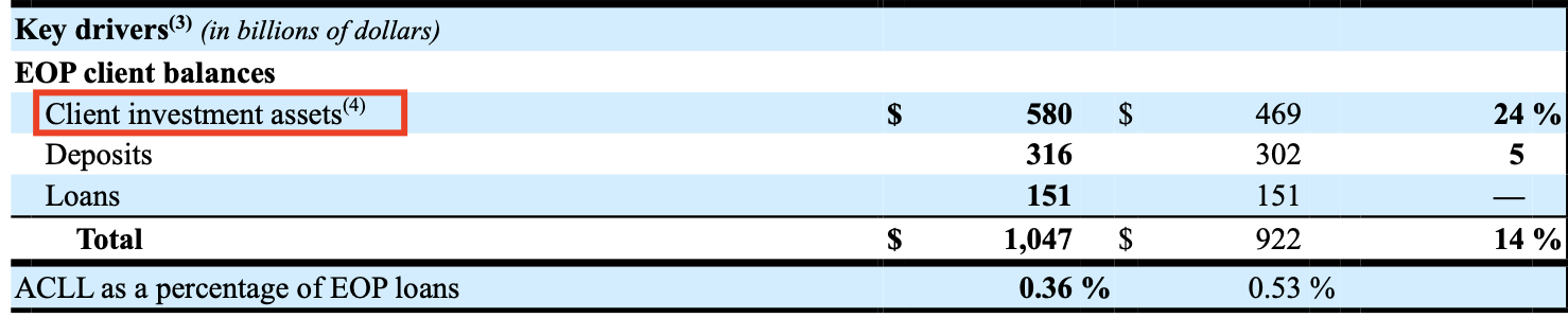 Citigroup: An Undervalued Opportunity For Long-Term Growth Investors ...